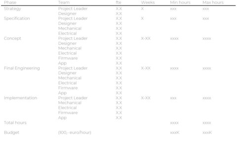Feasibility Study, to kickstart your product development project ...