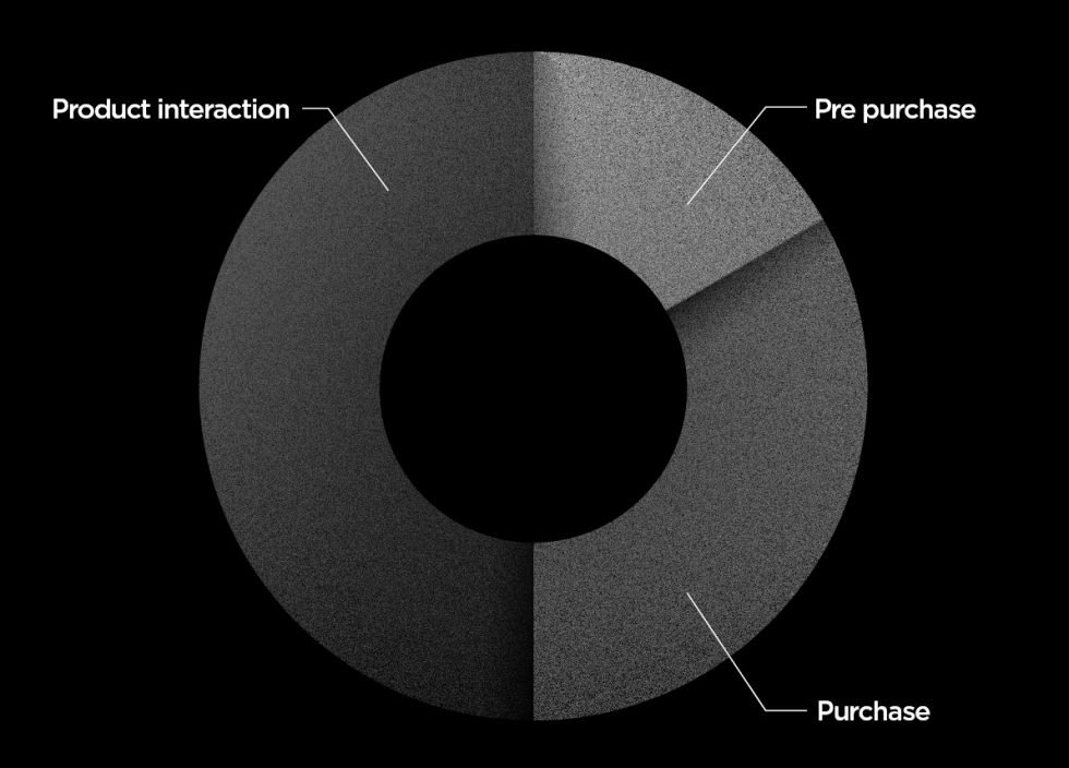 The value of product design in branding, and why you should be doing it ...