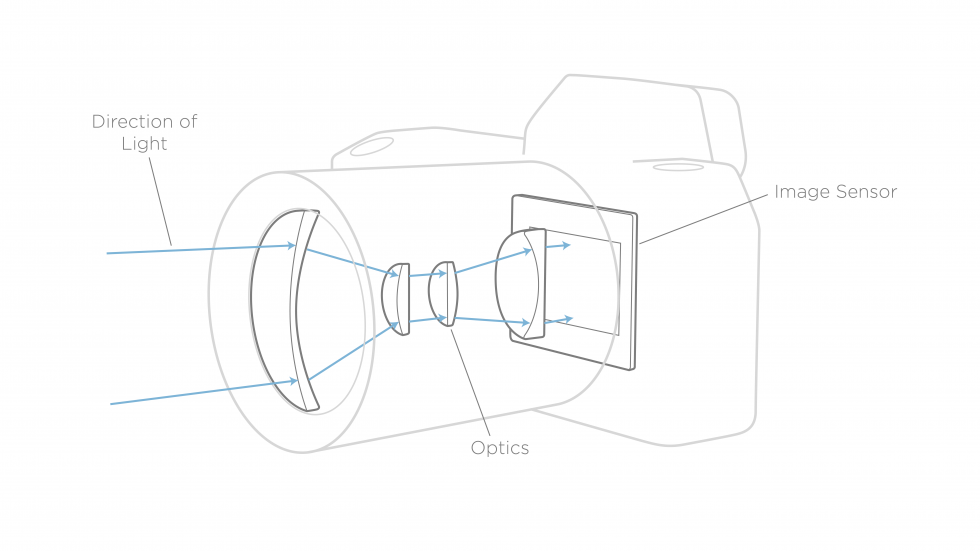 How to design a camera: A guide in selecting components in camera design