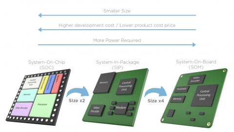 How to design a camera: A guide in selecting components in camera design